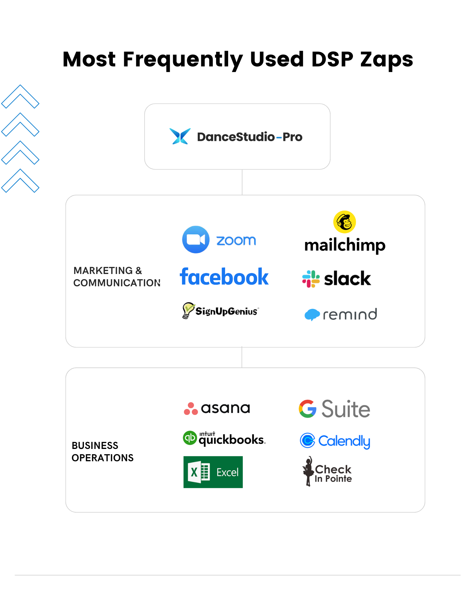 Why Choose DSP | Dance Studio-Pro